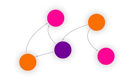 Optimizing Telco Networks With Graph Coloring And Memgraph Mage