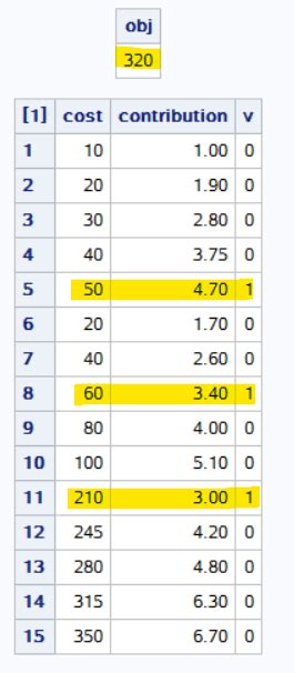 Solved Iml To Replace Greedy Algorithm For Inventory Optimization