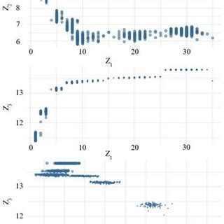 Objective function values of set í µí Download Scientific Diagram