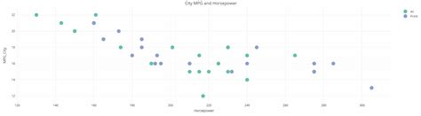 The Best Of Both Worlds Using Sas And R Together In Sas Viya Workbench