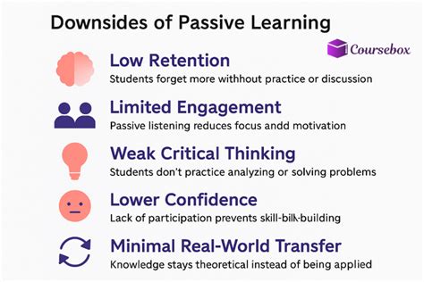 What Is Passive Learning Examples Benefits And Downsides In 2025