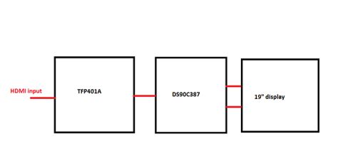 TFP A HDMI To LVDS Interface For DUAL LVDS Display Interface Forum