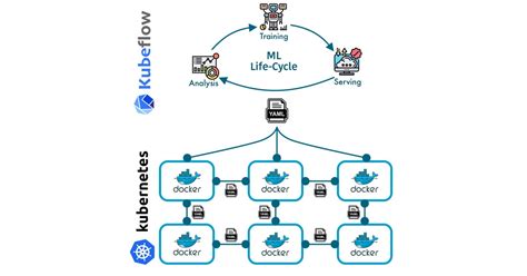 Kubeflow How To Install And Launch Kubeflow On Your Local Machine Towards Data Science
