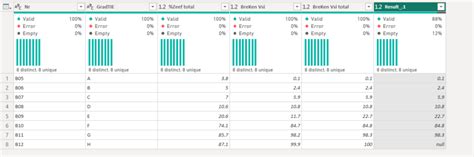 Calculate Next Row Minus Current Row Microsoft Fabric Community