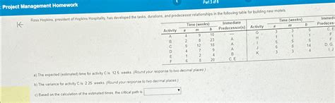 Solved Project Management HomeworkPart 3 ﻿of 6Ross Hopkins, | Chegg.com