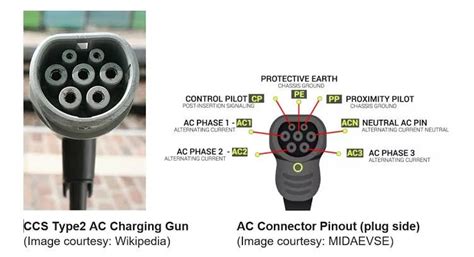 Control Pilot And Proximity Pilot In An Electric Vehicle Charging The Control Pilot Cp And
