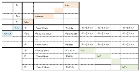Matrix Of The Symmetric Model Considering The Production And Download Scientific Diagram