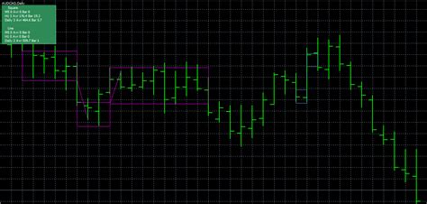 Скачать бесплатно индикатор Сбор данных от Romankiverin для Metatrader 4 в Mql5 Code Base