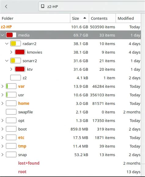 Mounted Nfs Drive Is Taking Up Disk Space Mount Point Rlinux4noobs