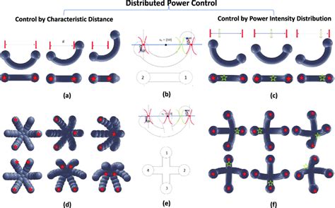Illustration Of The Distributed Force Control Strategy A