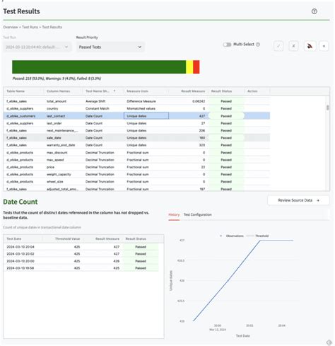 Dataops Data Quality Testgen Datakitchen