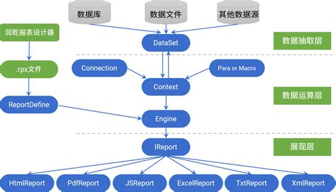 润乾报表工具简介