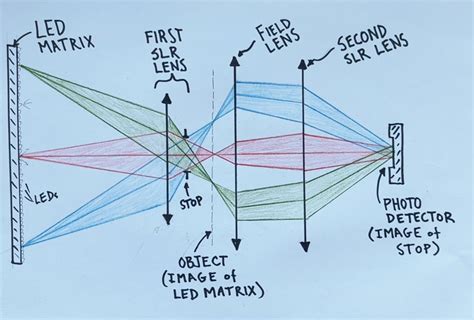 Single Pixel Camera Using An Led Matrix 7 Steps With Pictures