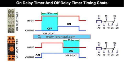 On Delay Timer Vs Off Delay Timer What Are The Differences