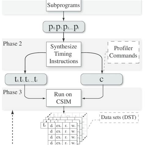 Memory Allocation Usage Flow Download Scientific Diagram