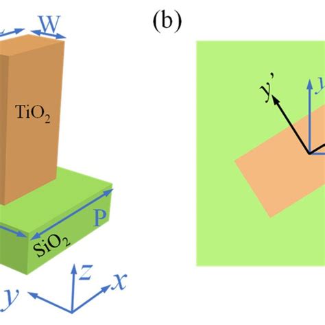 A A Unit Cell With A Rectangular Tio2 Nanostructure Resting On Sio2