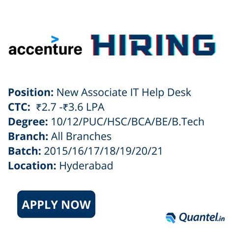 Sushant Patil On Linkedin Interesting Please