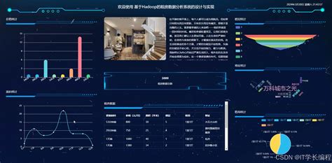 计算机毕业设计 基于hadoop的租房数据分析系统的设计与实现 python毕业设计 python毕业设计选题 数据分析【附源码 安装调试