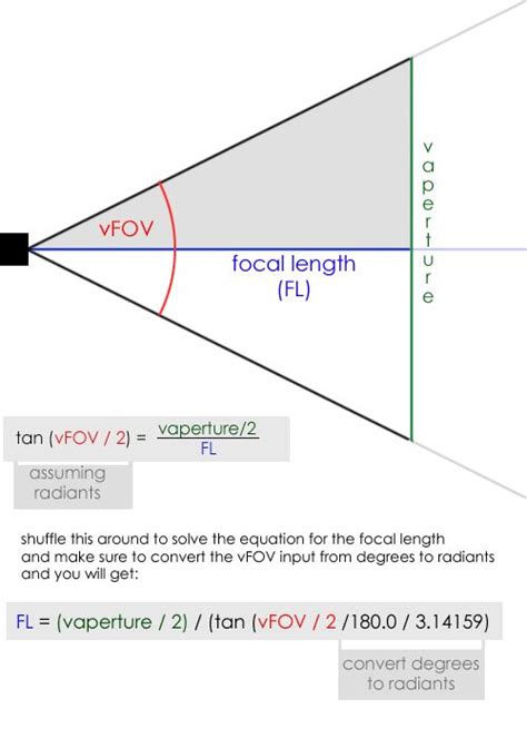 Camera Trigonometry Written Tutorials Nukepedia Trigonometry