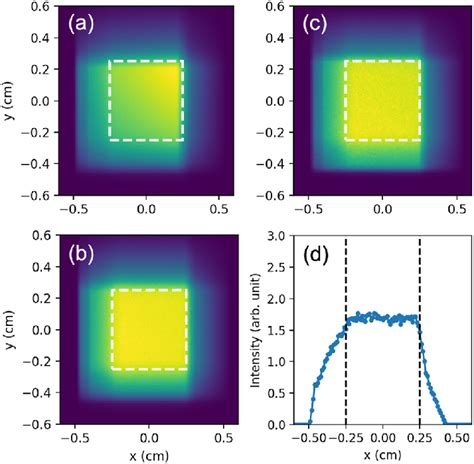 Spatial Distribution Of The Neutron Flux At The Sample Position The