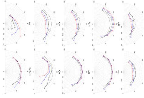 Propulsion Parameters As A Function Of The True Wind Direction Twd