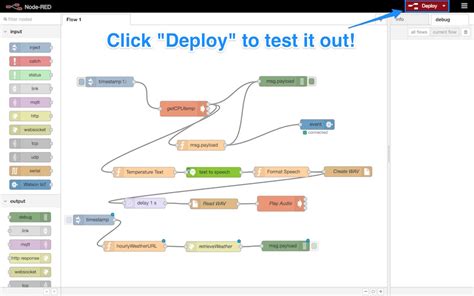 Forecasting The Weather With Your Raspberry Pi And Bluemix Sitepoint