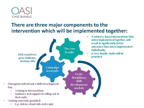 The Obstetric Anal Sphincter Injury Oasi Care Bundle