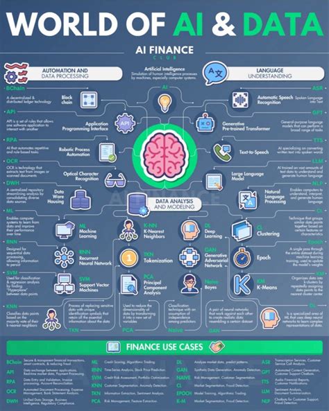 Gates O On Linkedin Ai Data Chatgpt Chatbots Chatgpt4