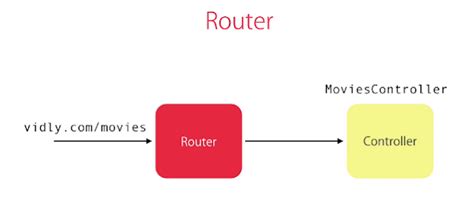 Aspnet Course C Javaphp Programming Source Code