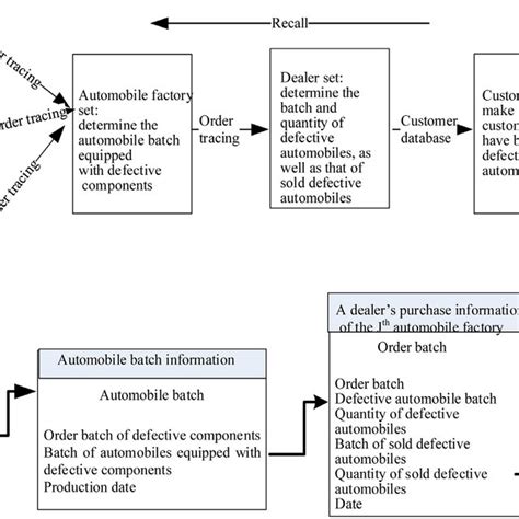 Internal Tracing System Download Scientific Diagram