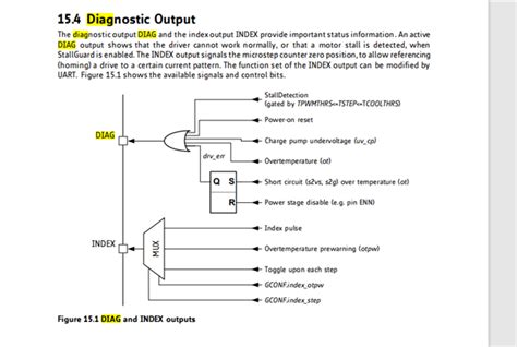 Tmc2226 Sa T The Problem Of Usage 问答 Trinamic 运动控制和电机驱动 Engineerzone