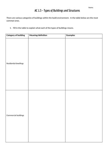 Wjec Construction Ac13 Types Of Buildings And Structures Teaching