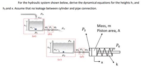 Solved For The Hydraulic System Shown Below Derive The Chegg Com