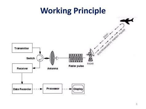 Ppt Fundamentalsof Radar PDF