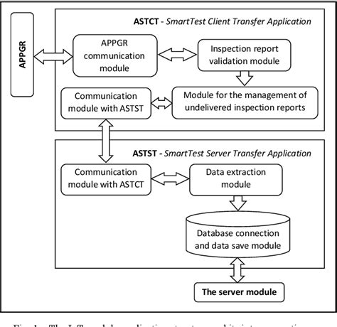 Figure 1 From Iot Module For A Metrological Calibration And