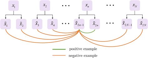 Underwater Acoustic Target Recognition Based On Automatic Feature And Contrastive Coding Sun