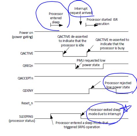 System On Chip Design With Arm® Cortex® M Processors 11