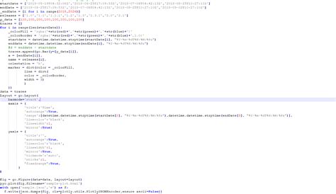 Date Problem On X Axis Of Horizontal Bars Plotly 📊 Plotly Python Plotly Community Forum
