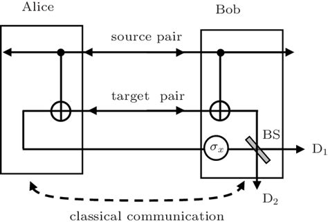 Schematic Diagram Showing The Principle Of Our Entanglement Download Scientific Diagram