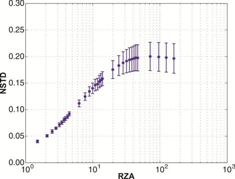 Results Of Encryption Decryption Procedure Without Additional Input