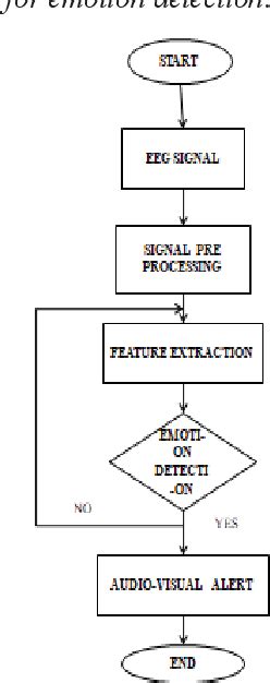 figure 2 from brain computer interfaces interpret eeg data to determine