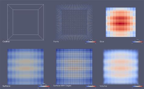 Core Feature Of Paraview