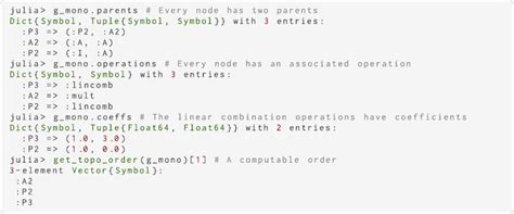 Computational Graphs For Matrix Functions Acm Transactions On Mathematical Software