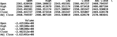 mastering pandas data manipulation with pandas by sadrach pierre ph