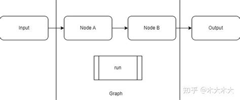 源码分析Mediapipe Graph的运行原理 知乎