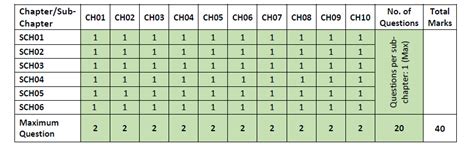 Civil Engineering Nec Registration Examination Edusanjal