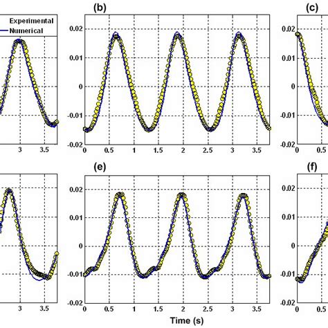 Layouts Of The 6 Different Experimental Setups Download Scientific Diagram