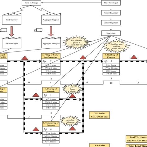 Ganesh Devkar Professor Associate Phd Cept University