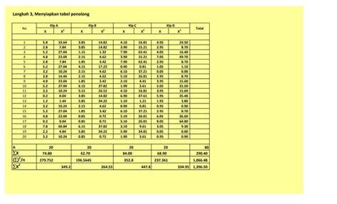 Contoh Uji Homogenitas Levene Pdf