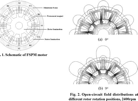 Figure 2 From Eddy Current Loss In The Frame Of A Flux Switching